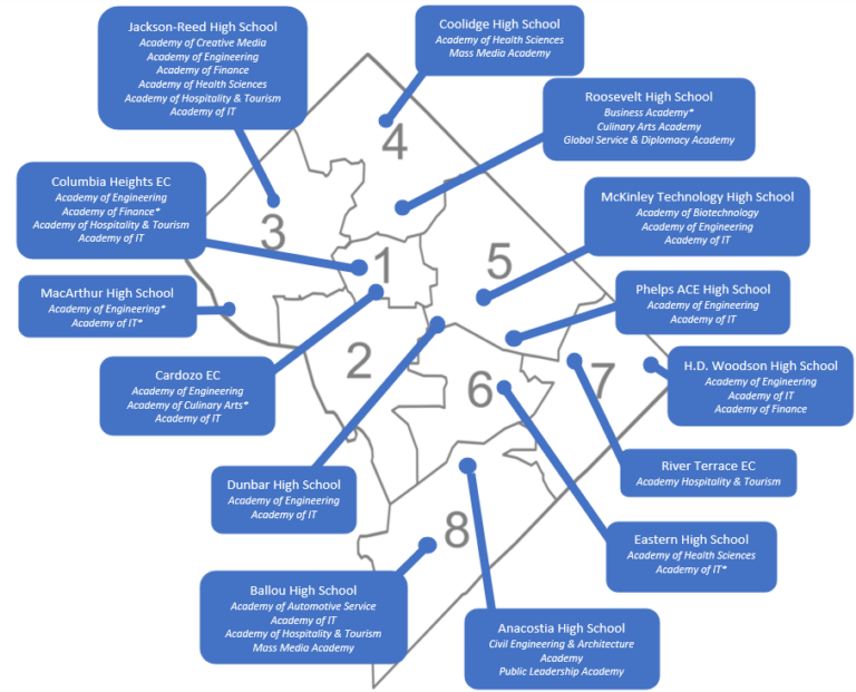 NAF Academies - DCPS Career & Technical Education Programs